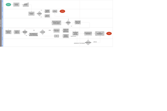 Swimlane Diagram Template | Visual Paradigm User-Contributed Diagrams ...